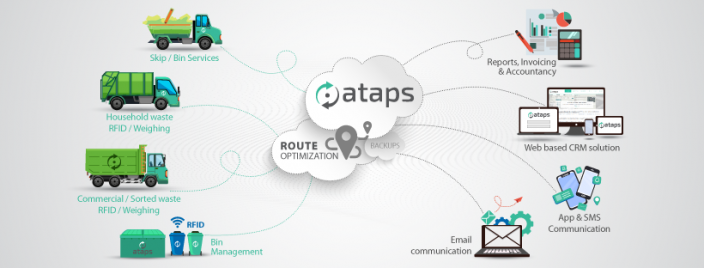 ATAPS - waste management CRM system | ataps